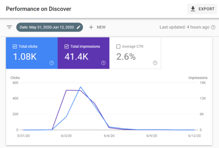 What is Google Discover & How to Optimize and Use It for SEO
