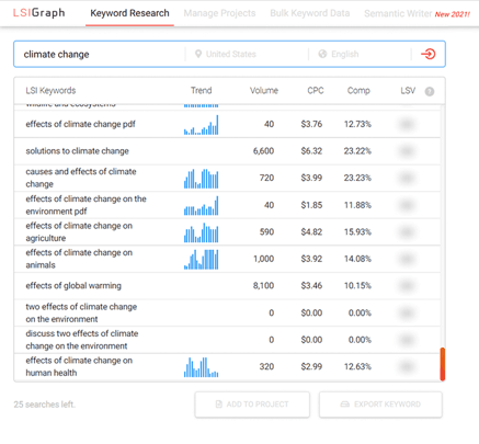Free LSI Keywords Generator Tools for SEO