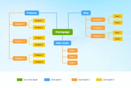 Full SEO Audit in 15 Steps