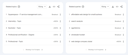 Popular Web Design Keywords Around the World in 2024