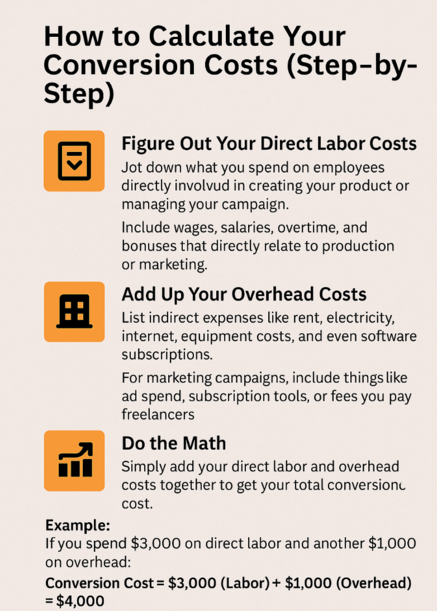 Conversion Cost Formula Explained: Easy Guide to Calculate & Reduce Costs