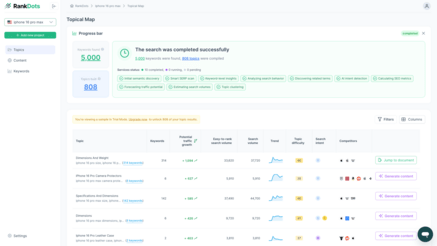 100 Most Asked Questions on Google (June 2025)