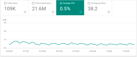 9 Reasons Google Rankings Suddenly Dropped & Recovery Guide