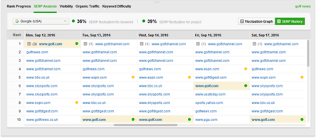 9 Reasons Google Rankings Suddenly Dropped & Recovery Guide