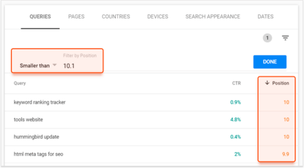 SEO KPIs — 9 Essential Metrics to Measure Site Performance