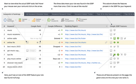 Google SERP Features: A Visual Guide to the Types of Search Engine Results
