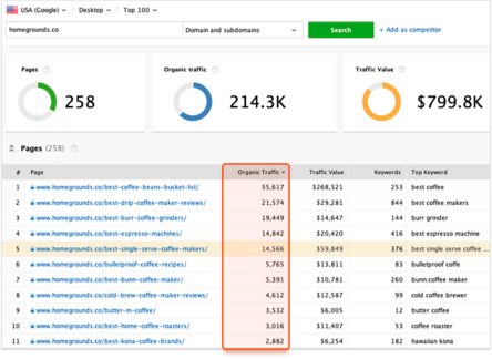 How to Optimize a Blog for SEO - 21 Proven Ways