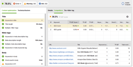 How to Optimize a Blog for SEO - 21 Proven Ways