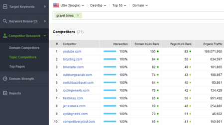 Email Outreach Guide for SEO (Tools & Strategy Icluded)