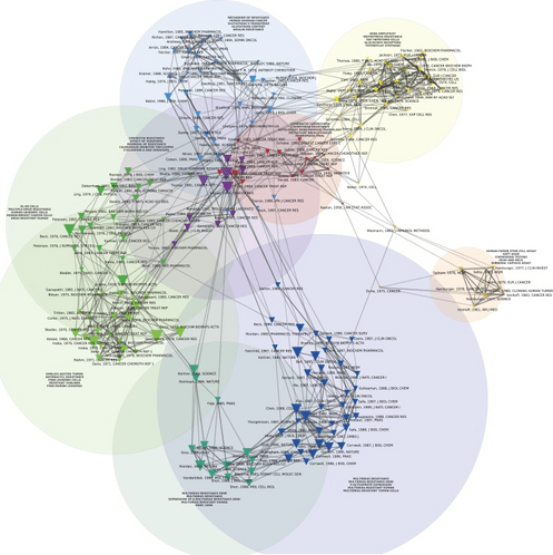 Co-citation — definition, explanation + SEO best practices