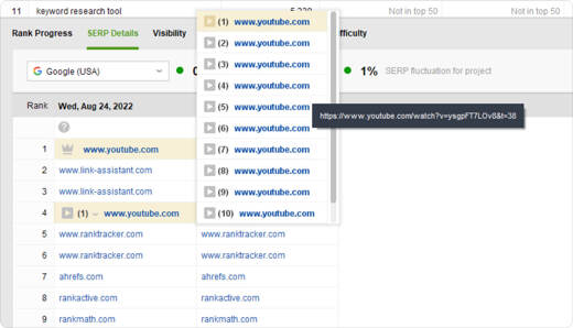 YouTube Rank Checker Tool to Track Your Video Positions