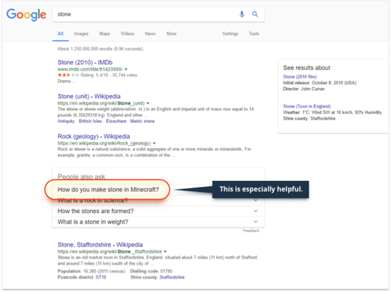 Your Keywords Are Not What You Think: How Google Query Refinement Works