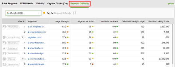 SEO Competitor Analysis in 6 Steps (the Ultimate SEO Guide)