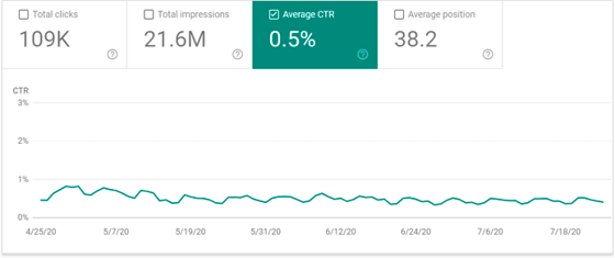 9 Reasons Google Rankings Suddenly Dropped & Recovery Guide