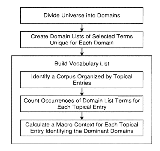 10 Google Patents to Boost Your SEO Effort