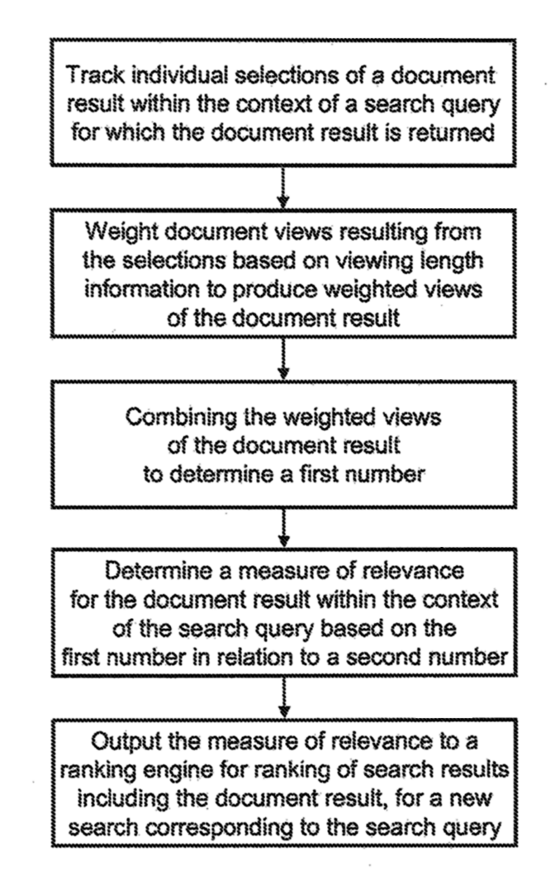 10 Google Patents to Boost Your SEO Effort
