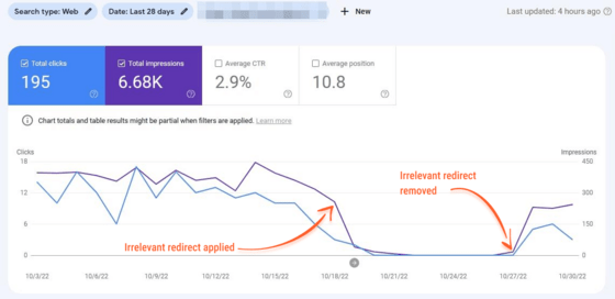 SEO Best Practices in 2024 to Boost Traffic and User Experience