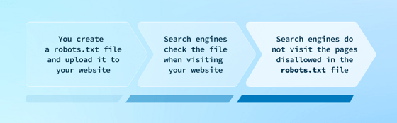 The Ultimate Guide to Hiding Website Pages from Indexation