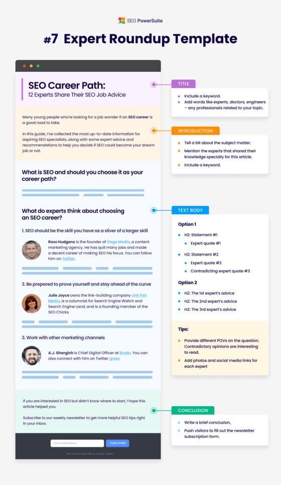9 Blog Post Templates for SEO, Content Marketing, and PR