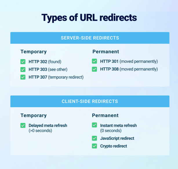 How to Find and Fix Internal Redirects on a Website