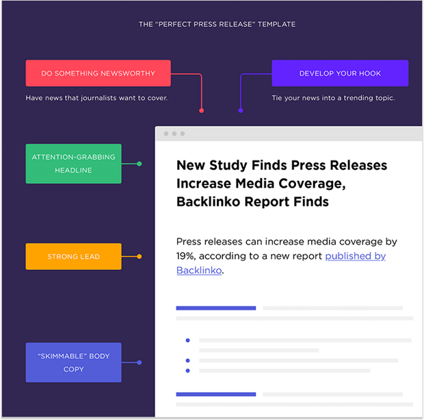 50+ of the Best PR Tools Every Marketer Should Try