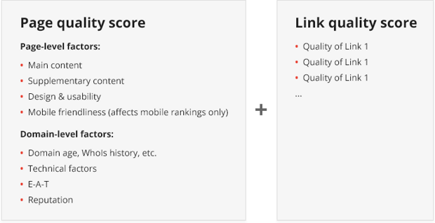 Site Quality as Google's Ranking Signal