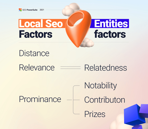 Local SEO Ranking Factors 2024 (Entity-based Approach)