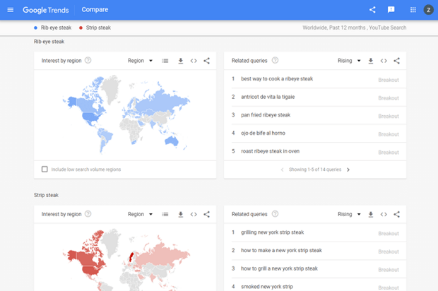 YouTube SEO Guide on Tips & Tools to Rank Your Video in 2024
