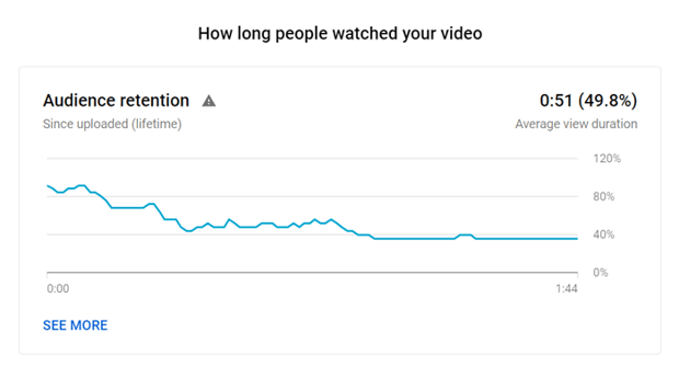 YouTube SEO Guide on Tips & Tools to Rank Your Video in 2023