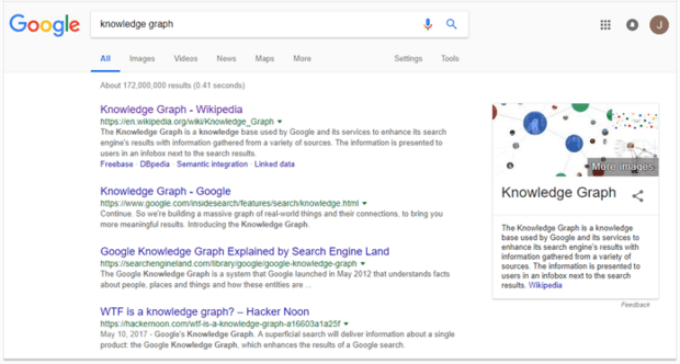 Semantic Search Optimization Strategy in 2024