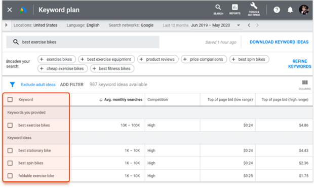 How to Rank Your Content: SEO Writing Checklist