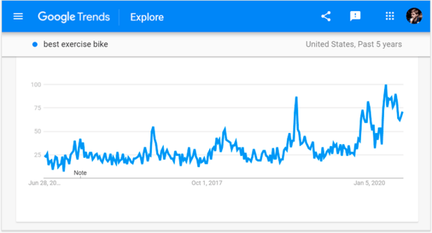 How to Rank Your Content: SEO Writing Checklist