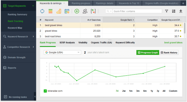 How to Rank Your Content: SEO Writing Checklist