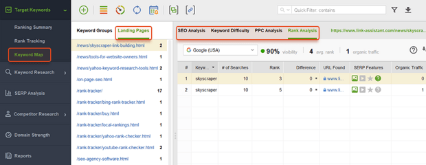 Complete SEO Checklist for 2023