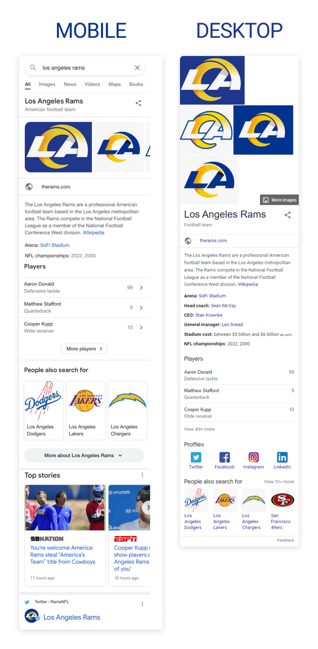 What Is Google Knowledge Panel and How To Get It For Your Brand