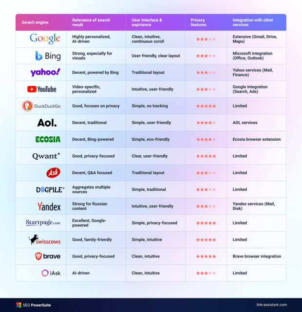 14 Best Search Engines in 2026 — Full List with Features & Comparisons
