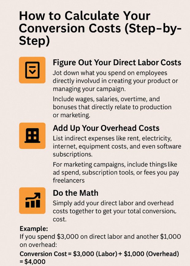 Conversion Cost Formula Explained: Easy Guide to Calculate & Reduce Costs