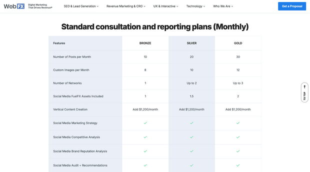 Digital Marketing Packages: How to Pick the Right One & Stop Wasting Money