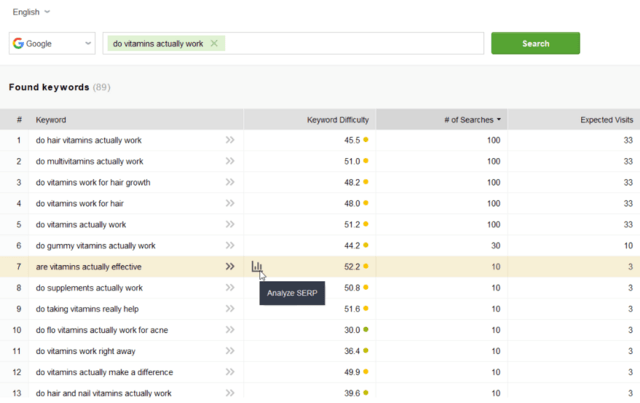 How to Write Content for SEO