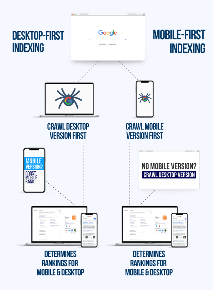 How To Make Your Website Mobile Friendly?