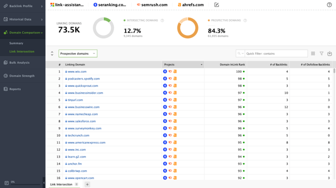 Off-Page SEO Checklist for 2025: 15 Proven Steps to Boost Rankings
