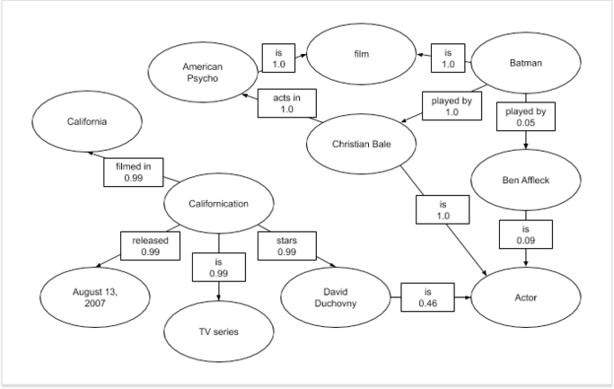 Entities in SEO: Introduction and Action Items