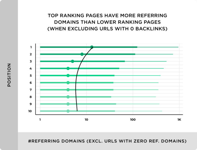 Link Equity Guide: 12 Signals of Backlink Quality