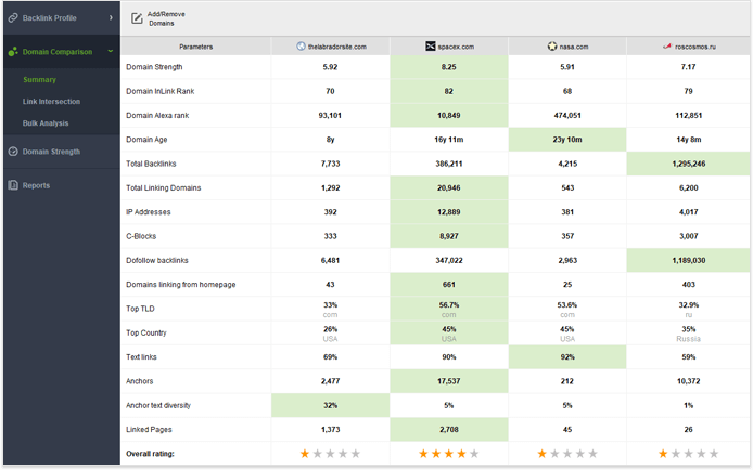 6 powerful link building tactics for 2022