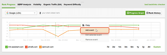 How to track SEO results and improve performance