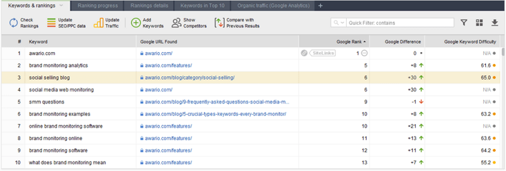 Local Rank Tracker Tool to Check & Grow in Any Local SERP
