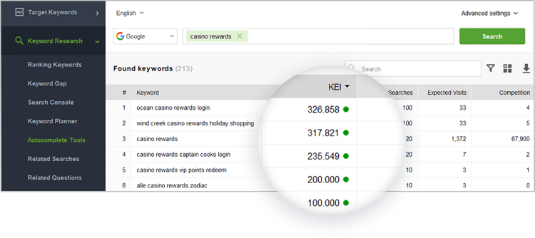 SEO PowerSuite workflow explained for a winning SEO campaign