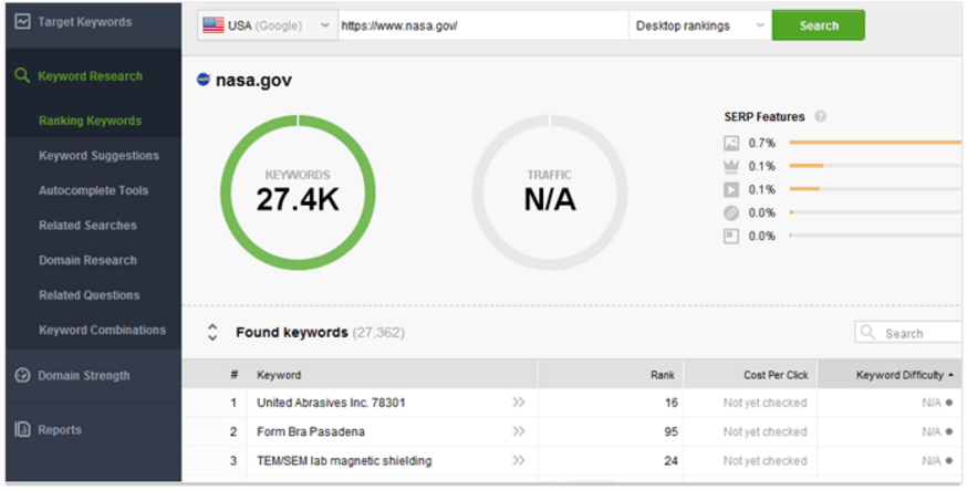 Daily SEO Activities - Only 30 Minutes a Day Will Boost Your Site SEO