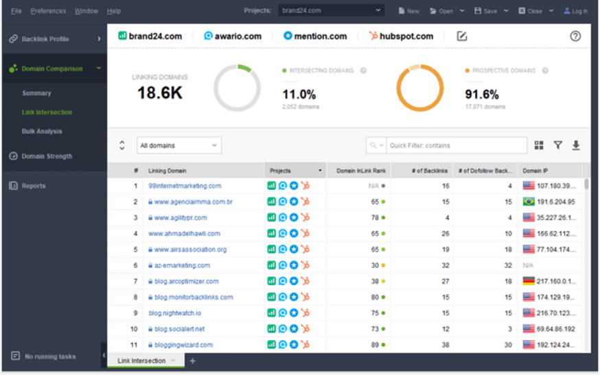 Types of Backlinks in SEO — Guide About Different Types of Backlinks