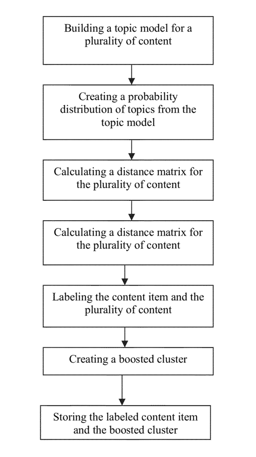 10 Google Patents to Boost Your SEO Effort